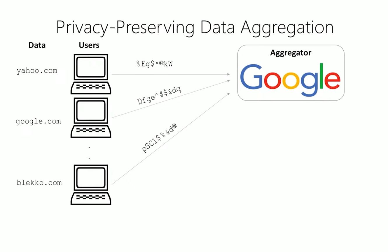 RAPPOR_SPM-CSDN博客