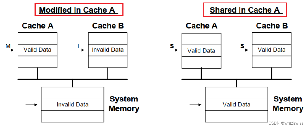 arm cache ace chi_arm scu-CSDN博客
