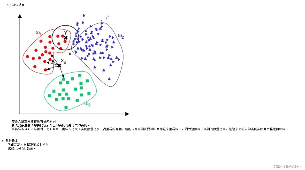 Knn算法入门 Csdn博客