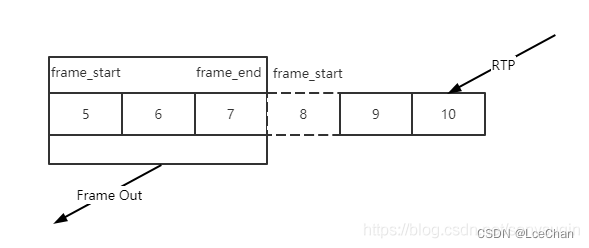 WebRTC视频JitterBuffer详解_webrtc中的视频jitter buffer详解-CSDN博客