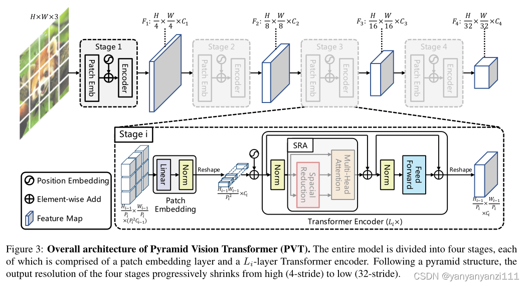 阅读pvt v1 和 pvt v2 论文笔记_pvt 降低运算-CSDN博客