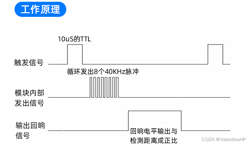 Fpga之旅设计99例之第十五例 超声波测距无人小车测距fpga报告 Csdn博客 3348