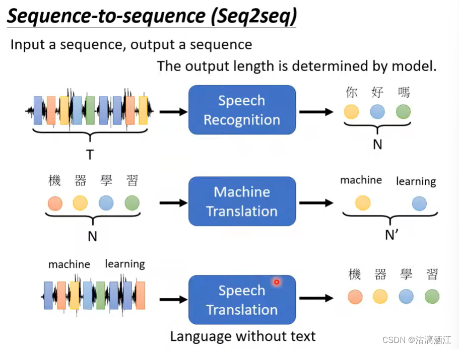 李宏毅机器学习第十四周Transformer_image de-raining transformer-CSDN博客