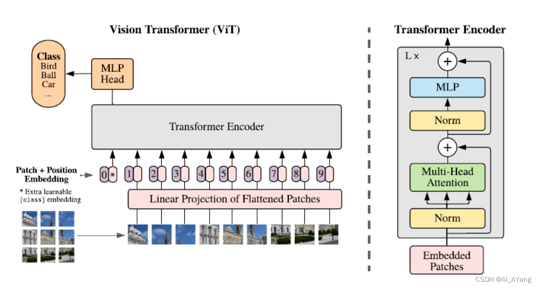 Transformer详解_swim transformer-CSDN博客
