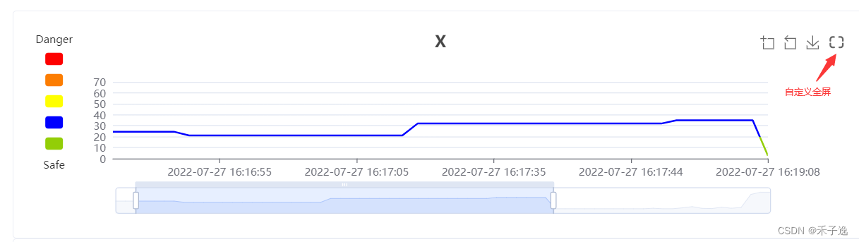 echarts自定义全屏弹窗_echarts点击弹出窗口-CSDN博客