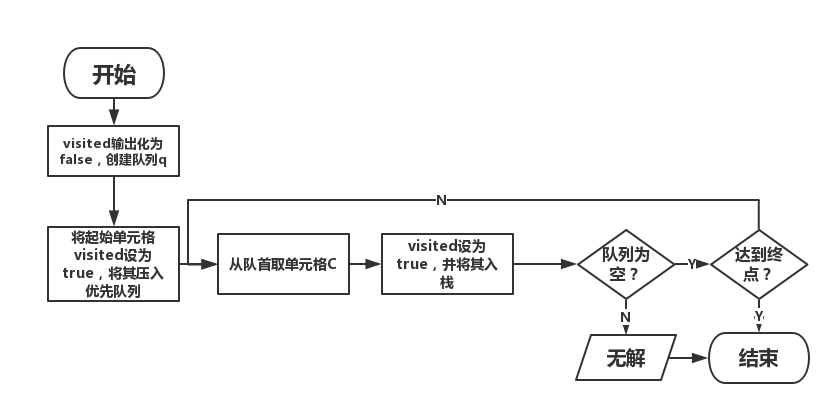 基于c的智能迷宫游戏系统设计与实现迷宫游戏的设计与实现 Csdn博客 7520