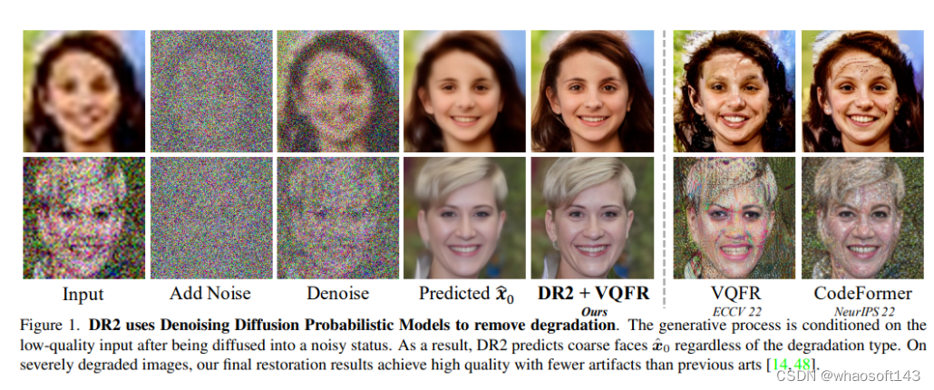 diffusion扩散/GAN~face_a hierarchical representation network for accurate-CSDN博客