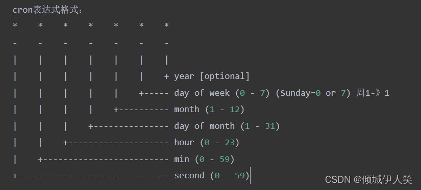 cron表达式详解-CSDN博客
