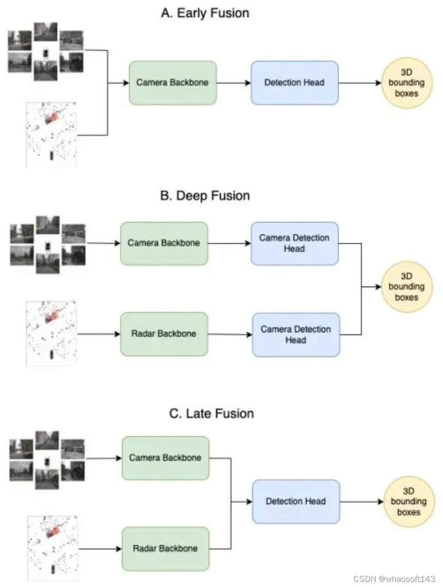 自动驾驶技术の进化_智能驾驶cnsd-CSDN博客