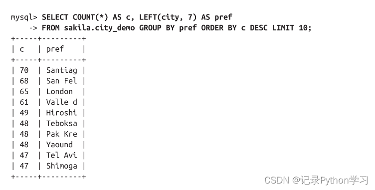 索引设计 Mysql索引列的选择性完整列的选择性 Csdn博客 