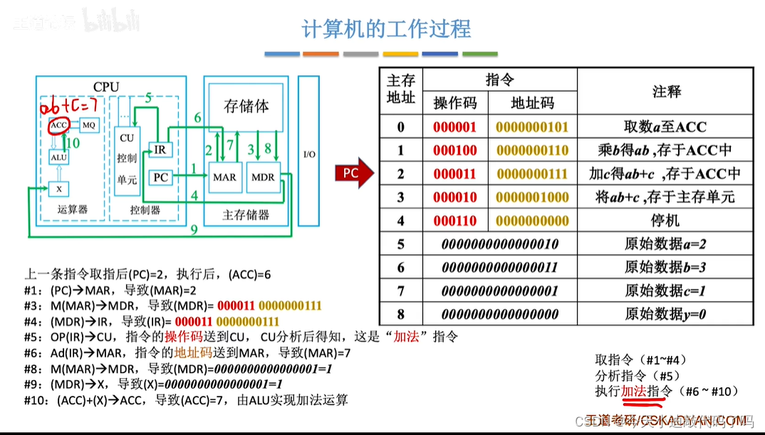 【学习笔记】王道计算机组成原理王道计算机组成笔记csdn Csdn博客