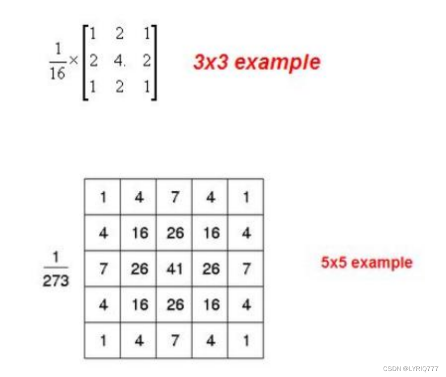 Canny边缘检测算法-CSDN博客