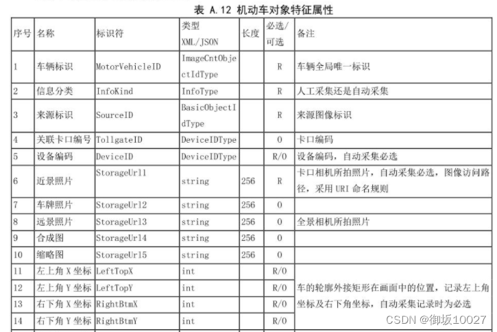 GA/T 1400协议 - 通知消息流程-CSDN博客