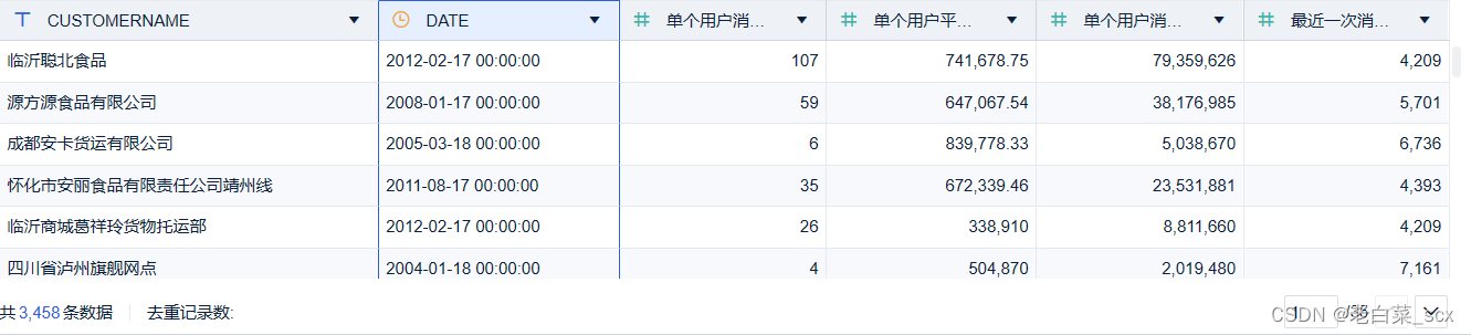数据分析经典案例 Rfm客户价值分析(基于finebi工具分析)在线商店 Rfm数据分析 Csdn博客