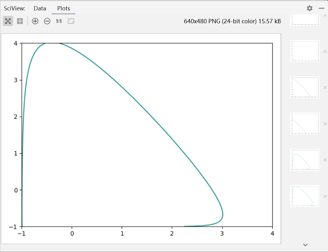 【Python】利用sympy或matplotlib绘制隐函数图像_python绘制隐函数图像-CSDN博客