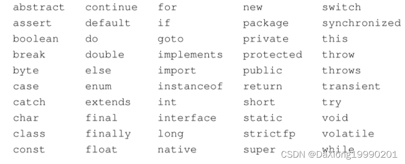 JavaSE（06）Java关键字-CSDN博客