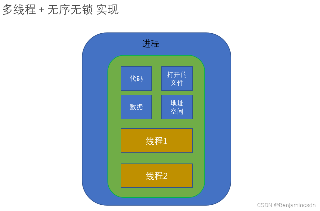 Python Gui程序卡顿或未响应 Exe程序点击按钮卡死 Tkinter界面卡死的解决办法 Pyinstaller F 打包exe程序 点击按钮程序卡死 后台线程启动解决方法 实战案例 4965