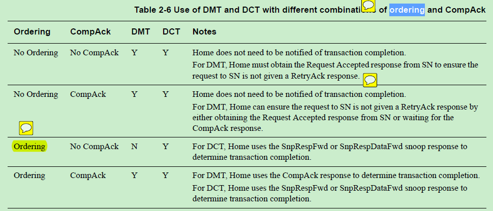 一致性协议理解：保序与order_chi compack-CSDN博客
