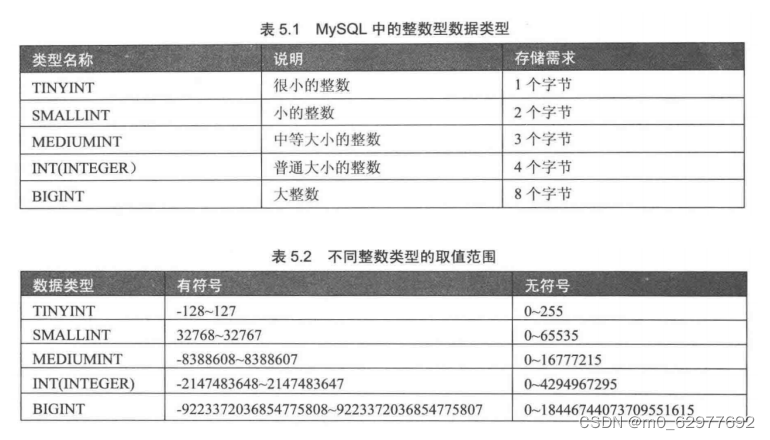 数据库数据类型数据库数据类型csdn Csdn博客