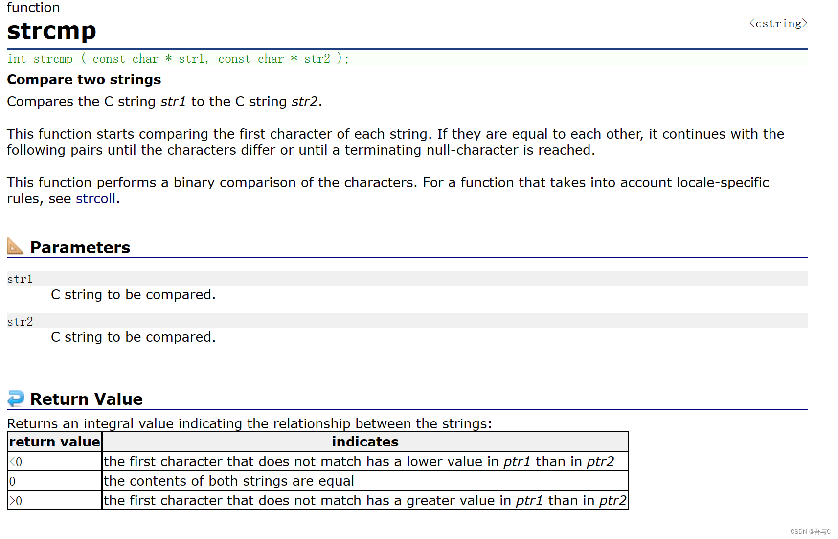 字符函数和字符串函数-CSDN博客