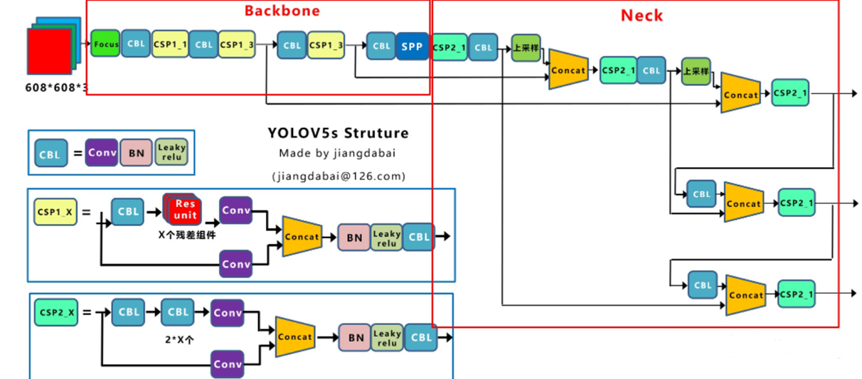 Yolov5_yolov5自适应图片缩放-CSDN博客