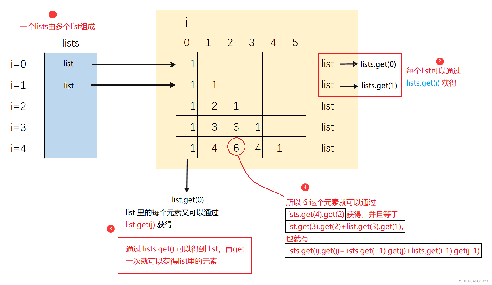 【数据结构】顺序表和arraylist Csdn博客