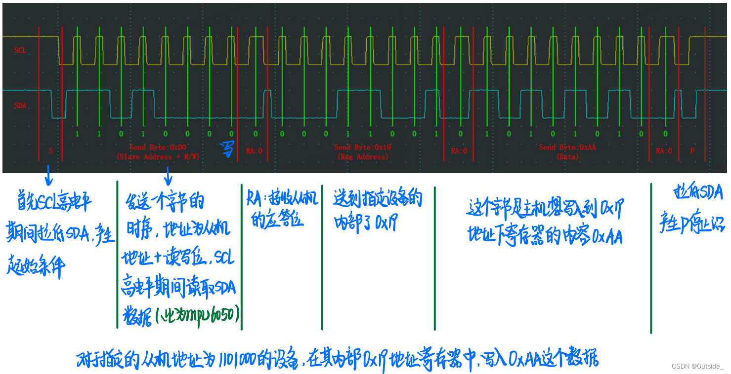 I2C 通信详解_i2c通信的详细讲解-CSDN博客