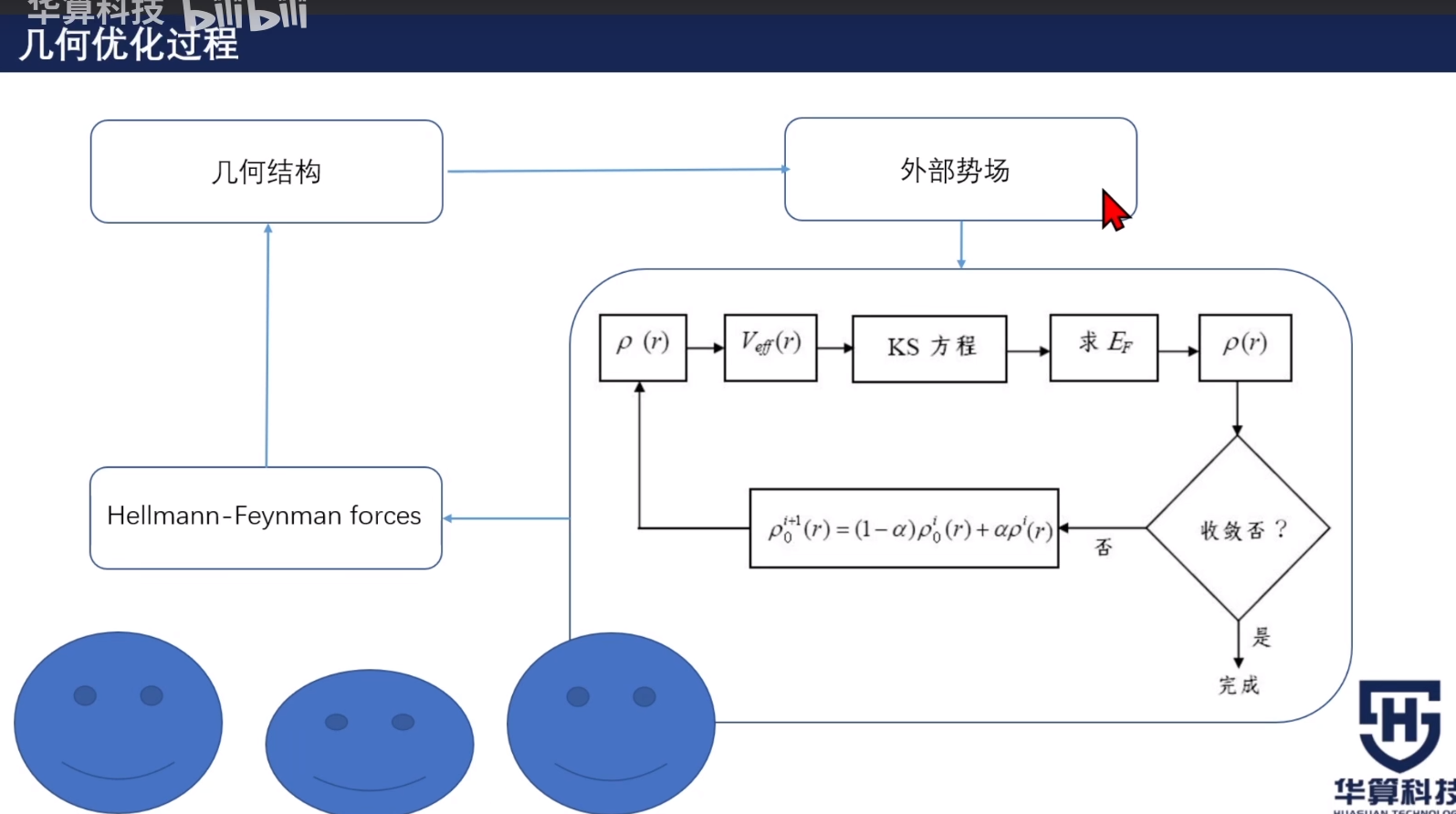 MS Castap学习（1）_切面用惯包还是原胞-CSDN博客