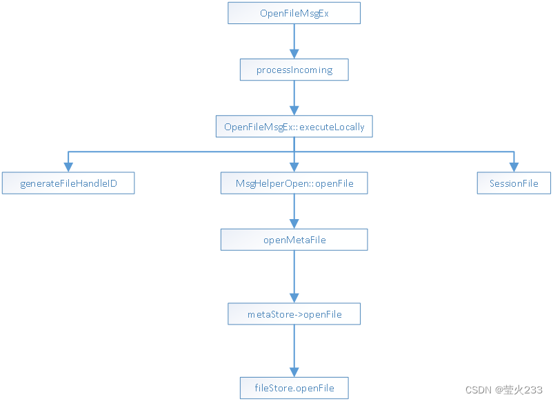 beegfs源码分析_beegfs 源码-CSDN博客