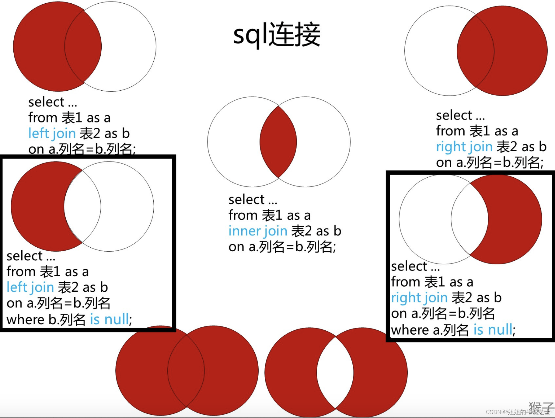 Leetcode当中数据库相关题目(mysql)【sql入门】 Write Your Mysql Query Statement Belowselect Cl Csdn博客