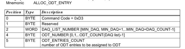 Xcp调试_xcp daq-CSDN博客