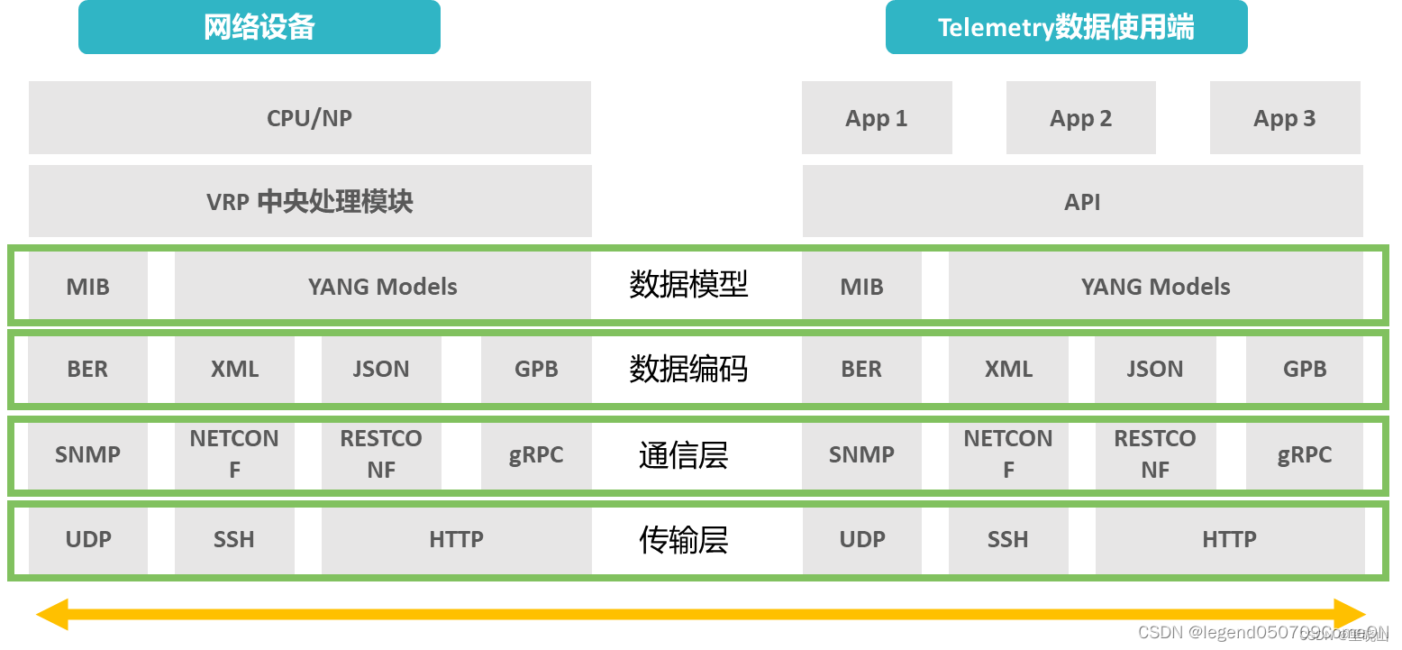 Telemetry网络监控技术讲解【转】-CSDN博客