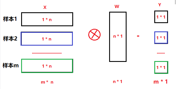 [人工智能-深度学习-21]：卷积神经网络CNN -- 多维输入的神经元模型及其本质：一维矩阵的点乘_多维数据怎么输入cnn-CSDN博客