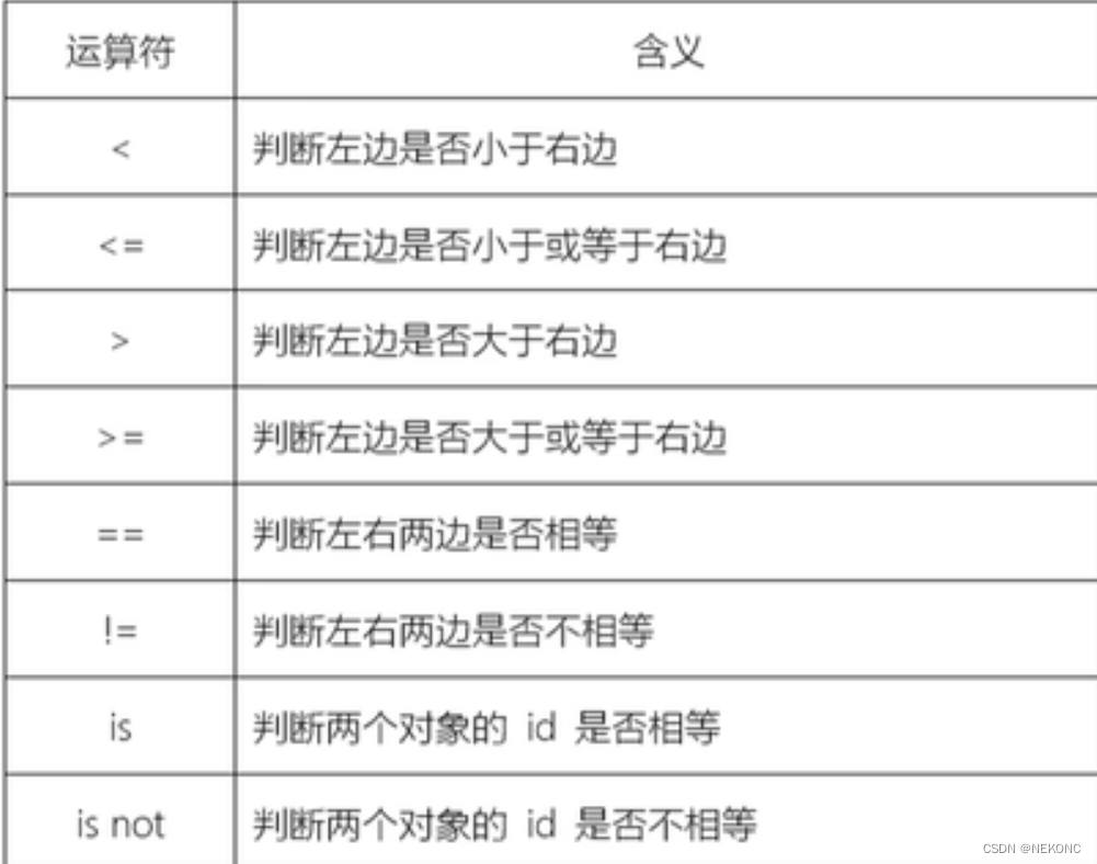 代码小游戏分析（自己用）简单游戏代码分析 Csdn博客 9919