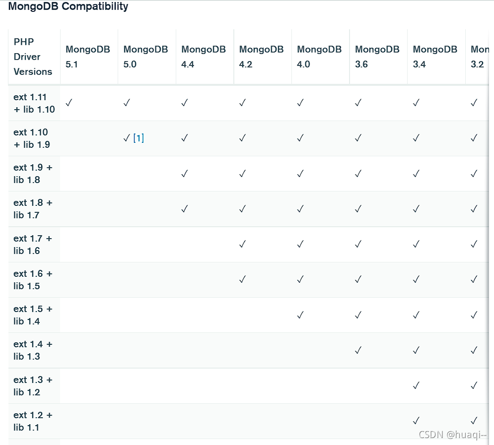 Php 安装 Mongodb 扩展php安装mongodb扩展 Csdn博客
