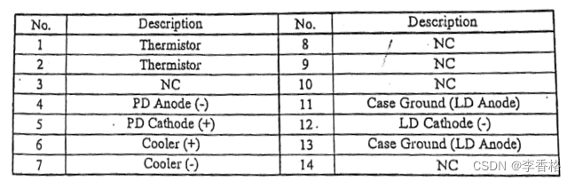 四、激光器驱动器(Laser Driver)与不同封装方式激光器的连接_dfb laser driver-CSDN博客