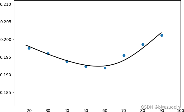 基于用户的（和物品的）协同过滤算法推荐系统的数据挖掘对比分析自己选择数据集给出基于用户的协同过滤和基于物品的协同过滤、基于关联规则的推 Csdn博客