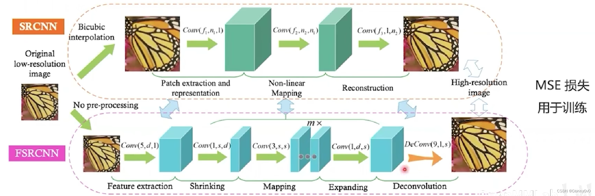 【OpenMMLab】底层视觉与MMEditing-CSDN博客