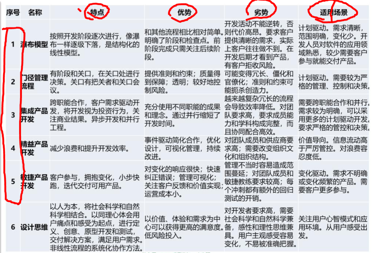 NPDP日常记忆知识点一_npdp知识点-CSDN博客