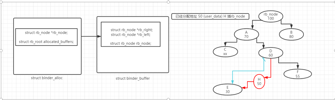 Binder 内存分配_40046210-CSDN博客