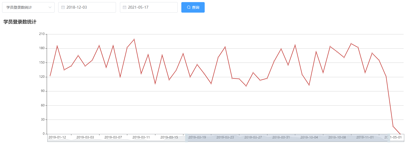 基于springbootvue和mysqlredis的网络课程平台设计与实现 文档任务书开题报告中期报告初稿前后台项目源码基于springboot的中期 Csdn博客