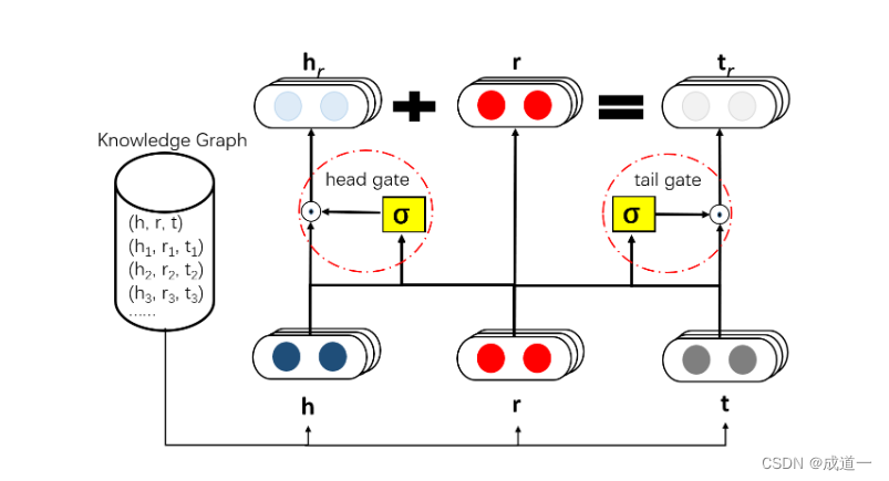 （一）论文：TransGate。_tran gate1()-CSDN博客