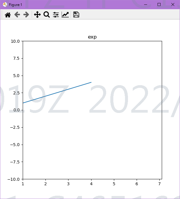 python画图入门例子_plt.figure(figsize=(6, 4))-CSDN博客