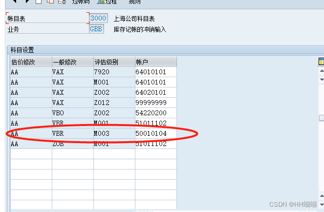 六、SAP_CO_产品成本控制_sap创建成本控制范围csdn-CSDN博客