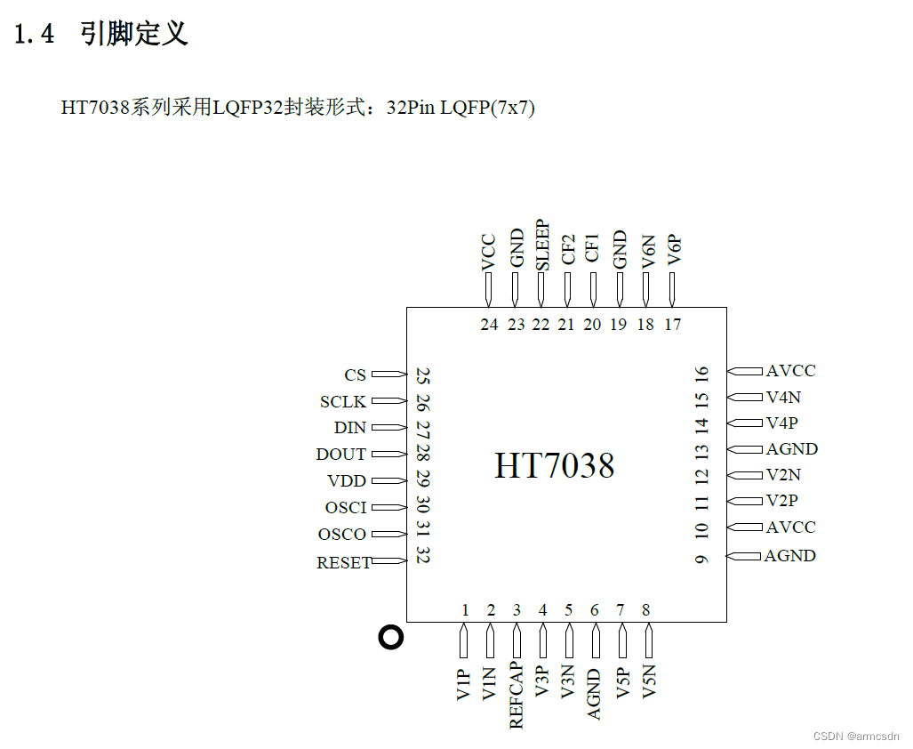 CH32V103C8T6 与ht7038 SPI通讯-CSDN博客