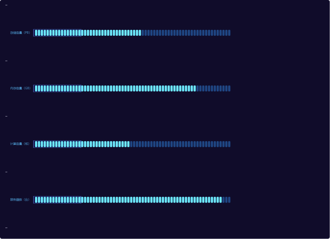echarts象形图pictorialBar_echarts pictorialbar-CSDN博客