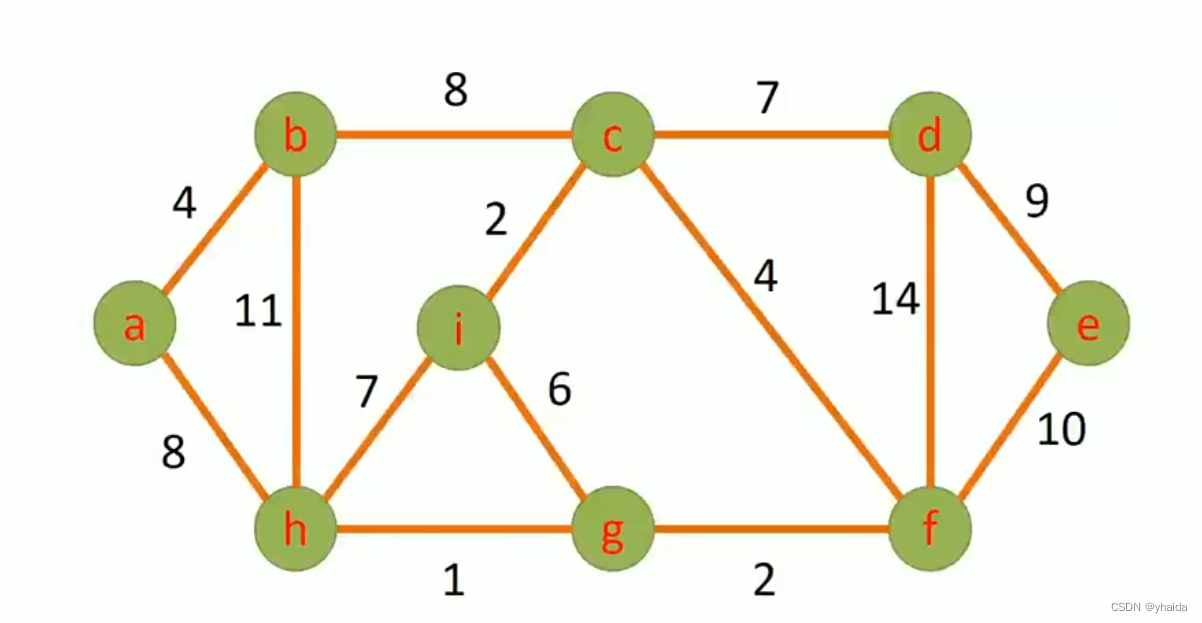 图论 c++实现_图论circuit和cycle-CSDN博客