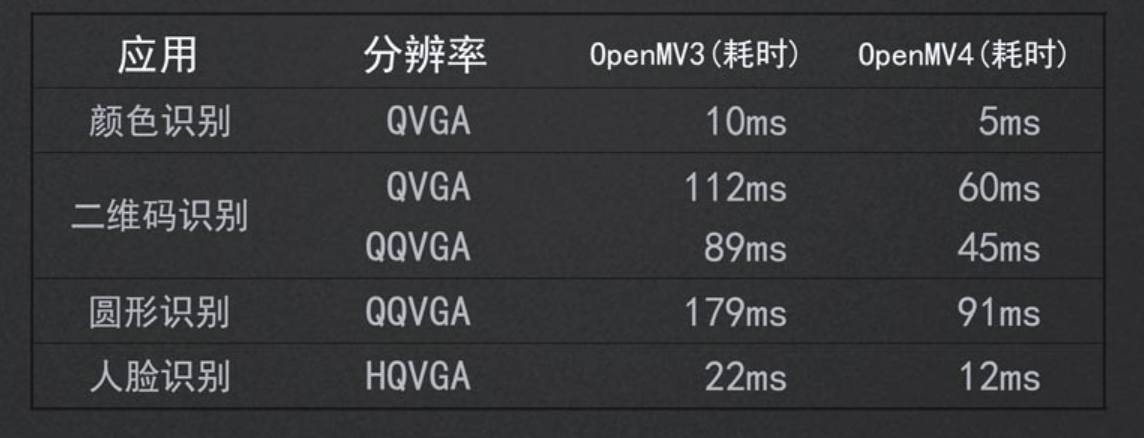 openmv及图像处理知识基础备忘录_rect.corners()-CSDN博客