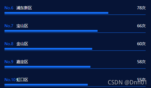 Vue项目中使用datav组件做排名轮播表datav Valueformatter Csdn博客