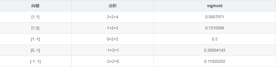 ES 向量检索 dense_vector 类型(官方文档没有这个介绍。)_es向量类型-CSDN博客